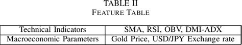 table ii from stock price prediction using llm based sentiment analysis