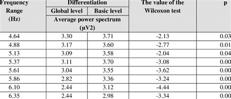 Theta Range Of The Spectrum Global Vs Basic Download Scientific Diagram