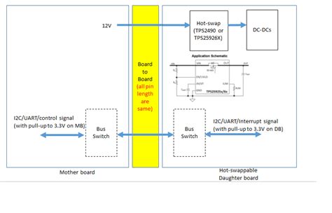 TCA A Hot Swap Issue Interface Forum Interface TI E E Support Forums