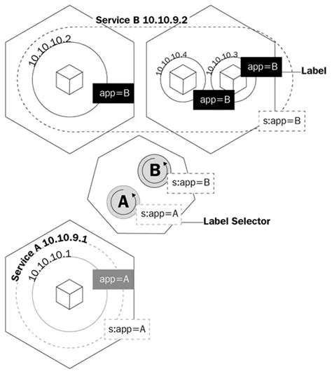 Core Components Of A Kubernetes Cluster