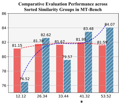 論文レビュー Reviseval Improving Llm As A Judge Via Response Adapted References