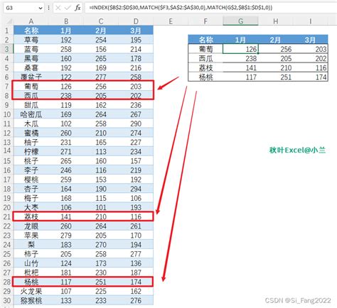 excel 中index 和 match 函数用法大全 index和match函数怎么用 csdn博客