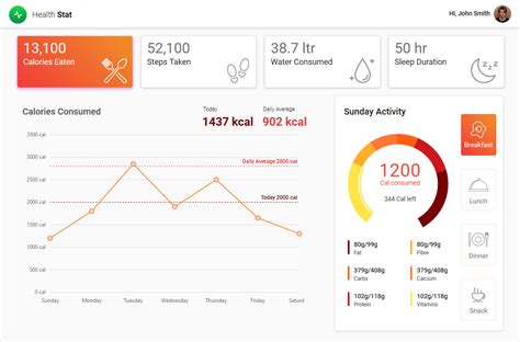 Syncfusion Essential Studio Blazor
