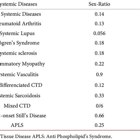 Extra Articular Manifestations On Rheumatoid Arthritis Download