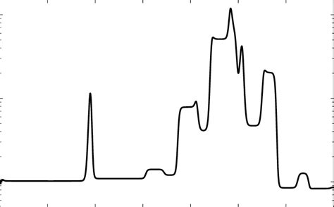 7 Fano Factor As Function Of Bias Voltage Parameters Are The Same As