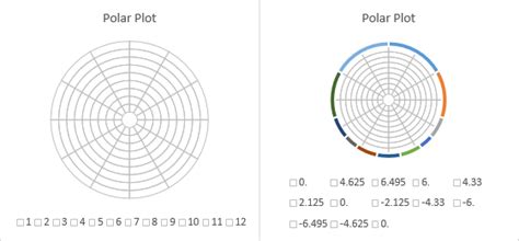 Polar Plot In Excel Peltier Tech