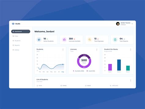 Class Platform Professor Dashboard By Johatan Tavares On Dribbble