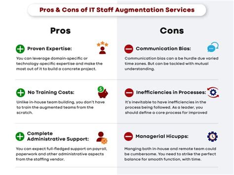 Staffaugmentation Technologypartner Outsourcingservices Consultingservices