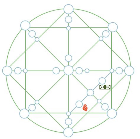 Шаблон для расчета матрицы судьбы Матрица Нумерология Шаблоны
