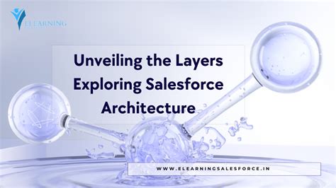 Salesforce Architecture Salesforce