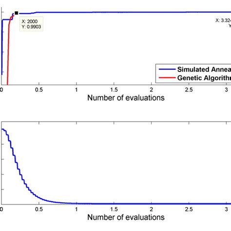 Optimization Algorithms Comparison Without Noise Download High
