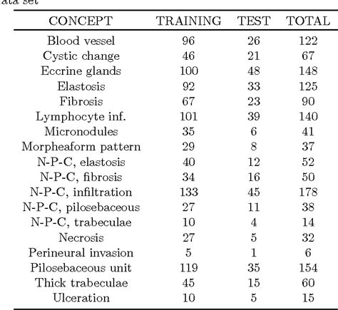 Table 1 From Content Based Histopathology Image Retrieval Using A Kernel Based Semantic