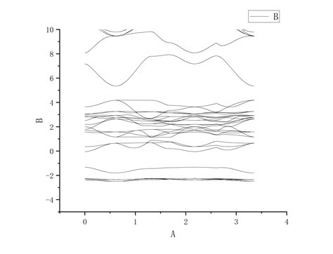Bad Results Of Band Structure For Scan Calculations · Issue 223