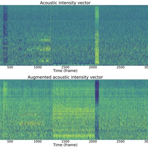 Example Of Augmented Intensity Vector Pattern Applied Reflection With