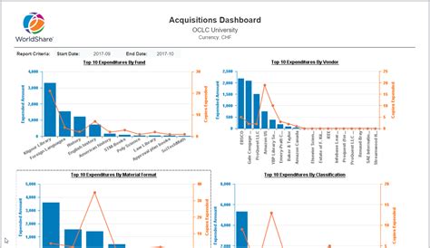 Acquisitions Reports Oclc Support Acquisitions Reports Oclc Support
