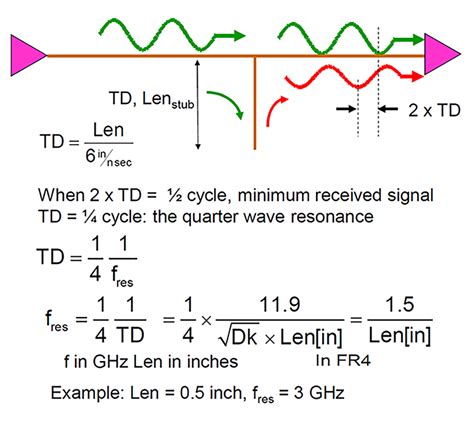 Test Happens Teledyne Lecroy Blog Reading S Parameters Broad Dips