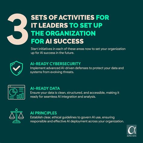 Alpha Data On Linkedin Cybersecurity Alphadata Ai Aireadiness