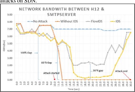 Figure 13 From A Method To Detect Smtp Flood Attacks Using Flowids