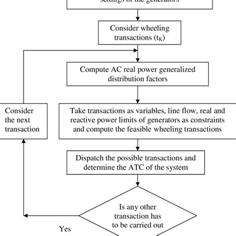 Pdf Available Transfer Capability Determination Using Power Transfer Distribution Factors