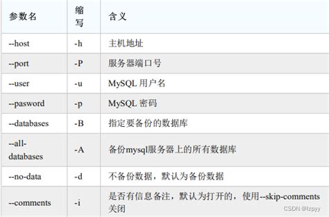 MySQL数据库备份与恢复命令详解 CSDN博客