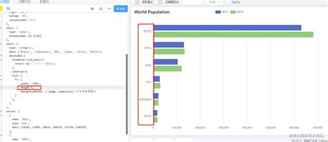 Echarts图表坐标轴数据标签添加下划线对于echarts，相信大多数人都是不陌生的吧，应该是大部分同学都有使用过的一 掘金