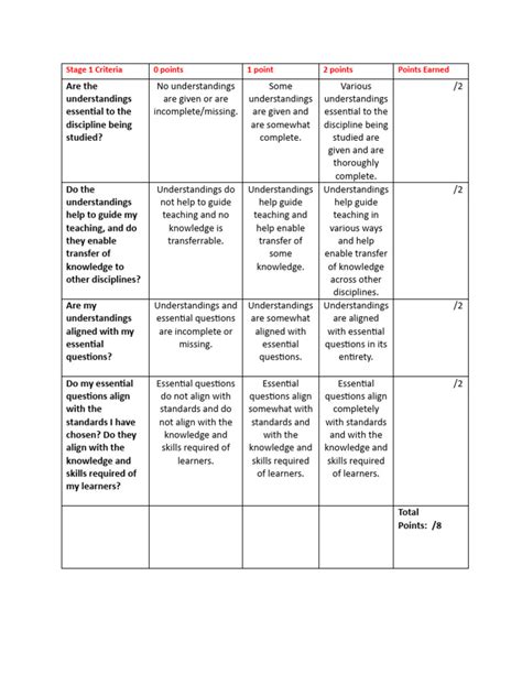 Rubrics Stages 1 3 Pdf Understanding Cognitive Science