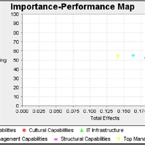 Ipma Chart For The Variables Download Scientific Diagram