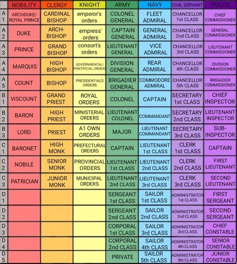 Ancient Persian Social Taxonomy Edrawmax Editable Template Artofit
