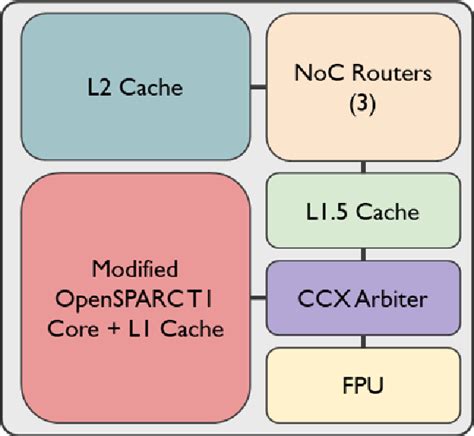 Figure 3 From Design Enablement Of 3 Dies Stacked 3d Ics Using Fine Pitch Hybrid Bonding And