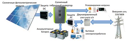 Сетевой инвертор для солнечных батарей своими руками
