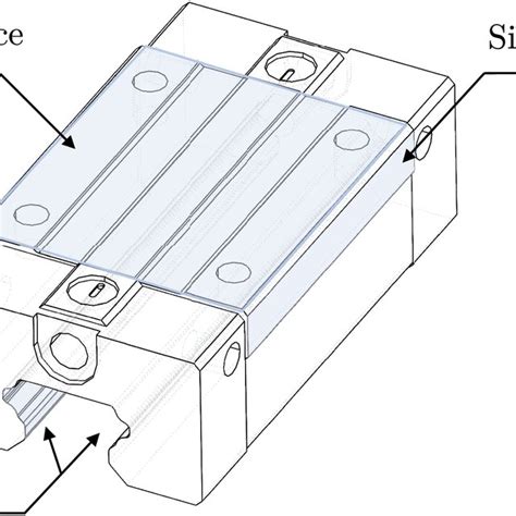 Overview Of Sensitivity Analysis Based On Improved Sobol Method Download Scientific Diagram