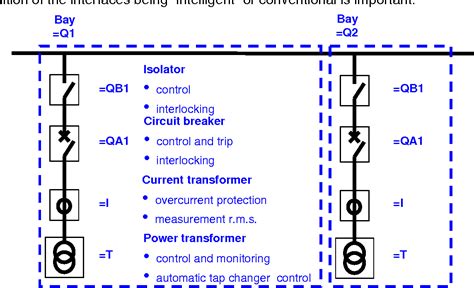 Figure 1 From The Specification Of Iec 61850 Based Substation Automation Systems Semantic Scholar