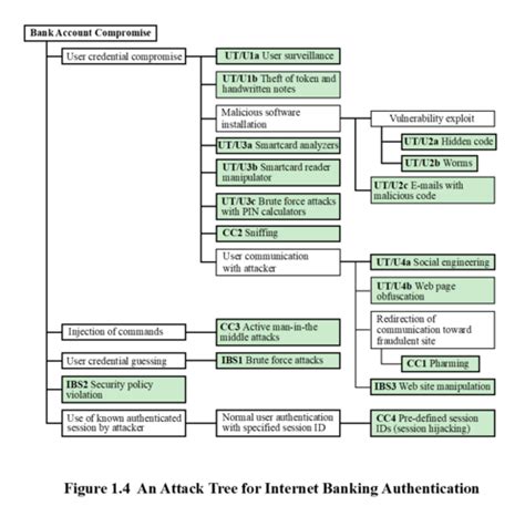 EXTRA Cyber Security Flashcards Quizlet