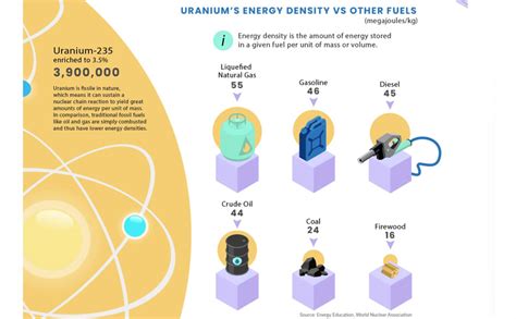 Uranium The Fuel For A Utopian Energy Economy Ahead Of The Herd