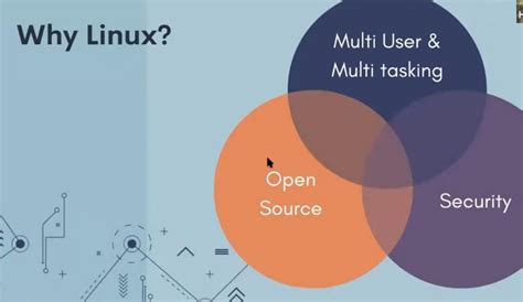 Linux For Devops Linux Operating System By Sakshi Roy Medium