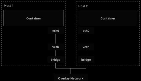 Docker 实践 大数据最佳实践