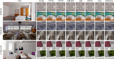 Figure 3 From Real Time Monte Carlo Denoising With Weight Sharing Kernel Prediction Network