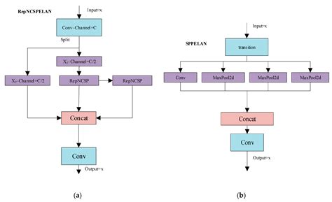 Yolo Fix Improved Yolov11 With Attention And Multi Scale Feature
