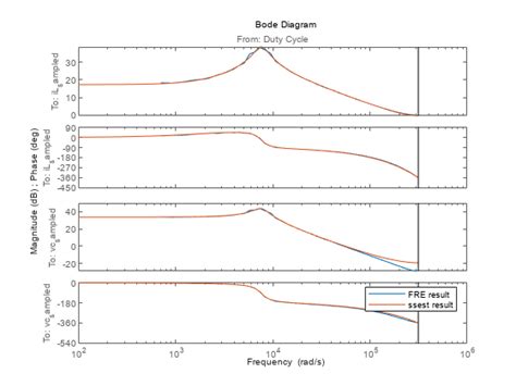 multiloop control design for buck converter matlab and simulink mathworks italia