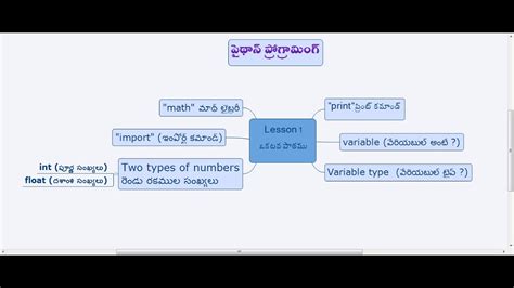 పైథాన్ ప్రోగ్రామింగ్ మొదటి పాఠము Python Programming Lesson1