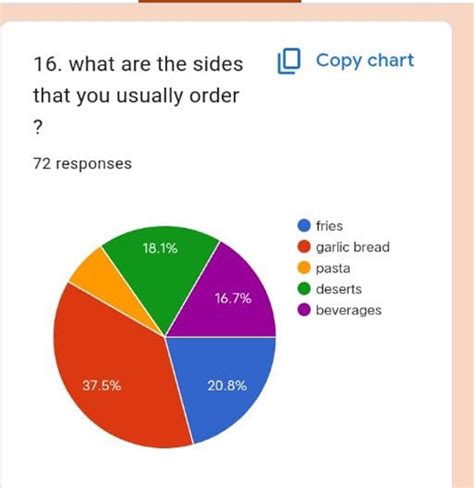 What Are The Sides That You Usually Order StudyX