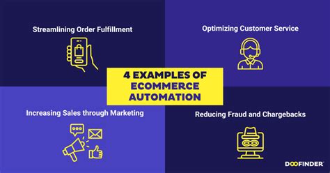 Ecommerce Automation What It Is Examples 2025