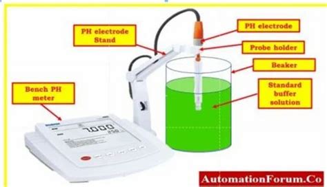 PH Meter Calibration At 1250 In Mumbai ID 25210323091