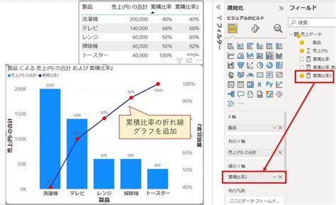 Powerbiでパレート図の作成（テンプレコードあり）