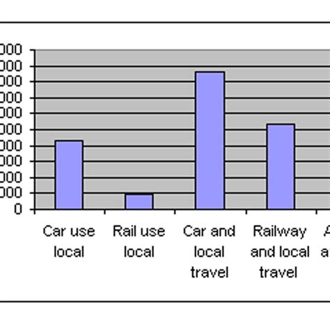 Energy Use For The Different Activities Of Traditional Auditing Download Scientific Diagram