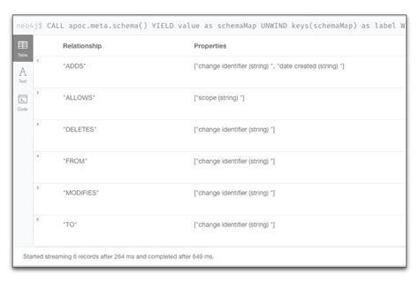 Apoc Meta Schema Fails To List All Relationship Types Issue 1583 Neo4j Contrib Neo4j Apoc
