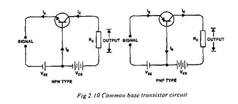 Talha S Physics Academy COMMON BASE CONFIGURATION OF A TRANSISTOR