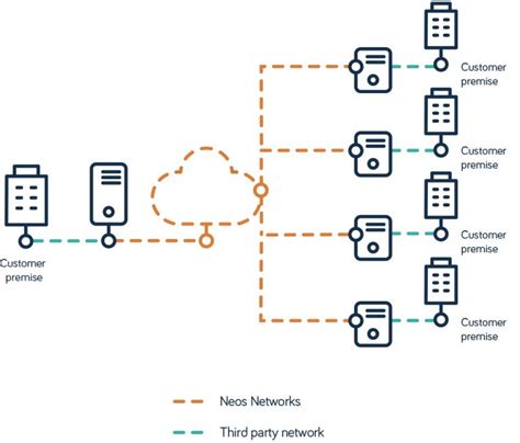 What Is Ethernet All You Need To Know Neos Networks