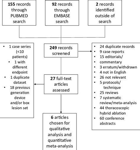 Systematic Search And Article Selection Workflow Download Scientific Systematic Search And Article Selection Workflow Download Scientific