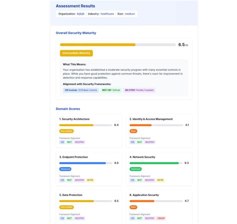 Cybersecurity Baseline Self Assessment A Comprehensive Framework Approach